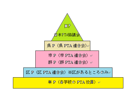 PTA役員、学校のPTA組織図～あなたの所属委員会は？ ｜ PTA役員の仕事と委員会の詳細を学べる